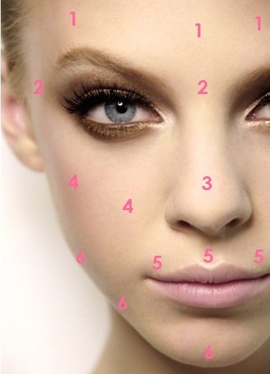 My very own skin map - Kiss Blush & Tell - Skincare and Beauty Blog ...